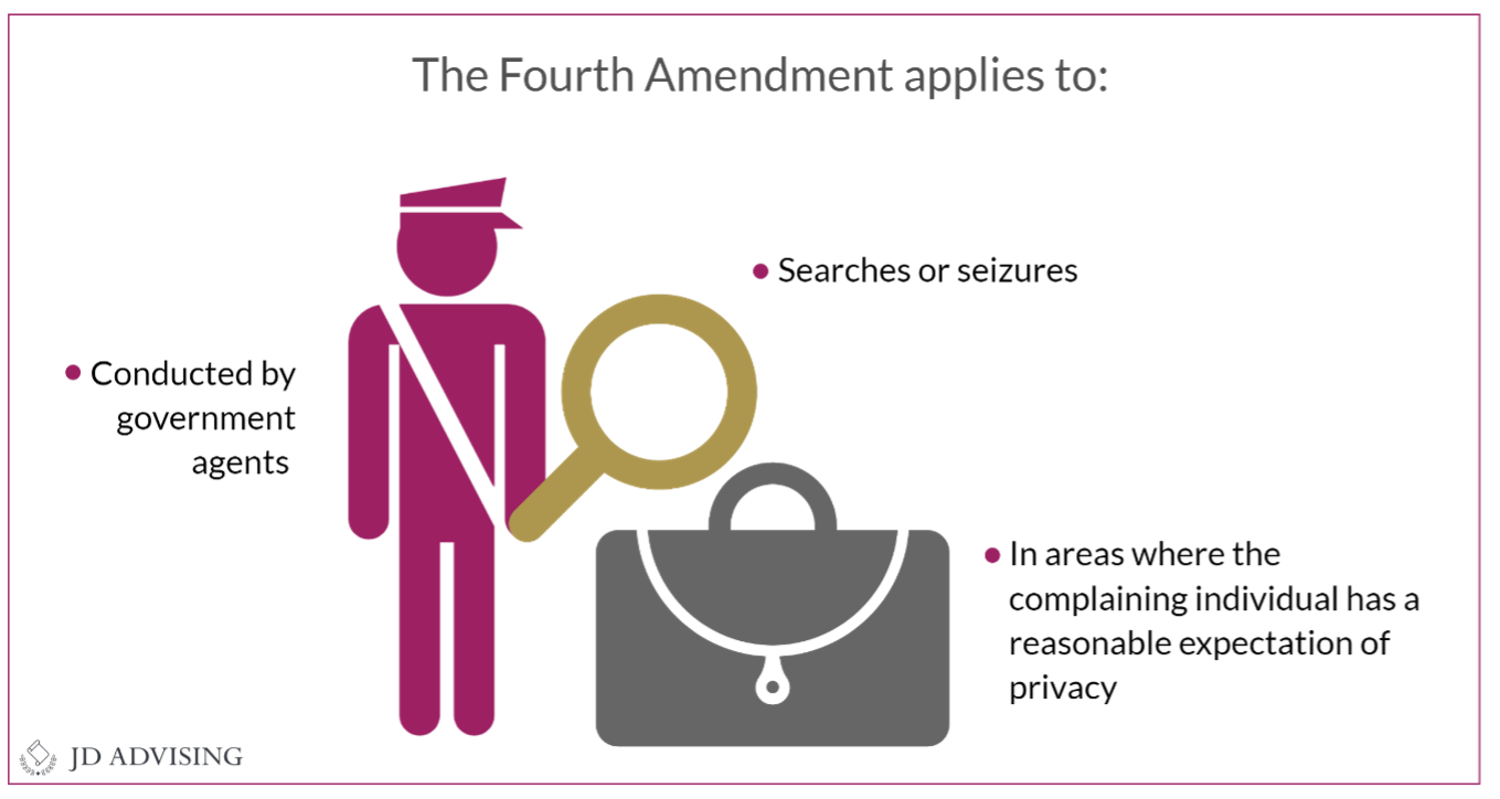 Criminal Law and Procedure—Highly Tested MBE Topics, Charts, and a ...